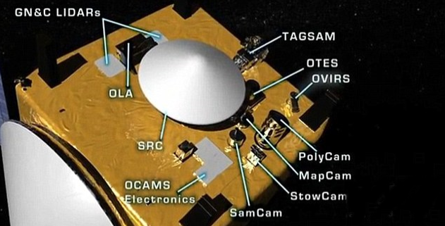 为阻小行星撞地球 NASA将发射宇宙飞船