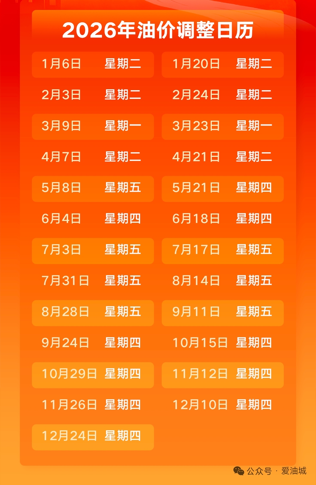 好消息！国际油价大降_北京时间